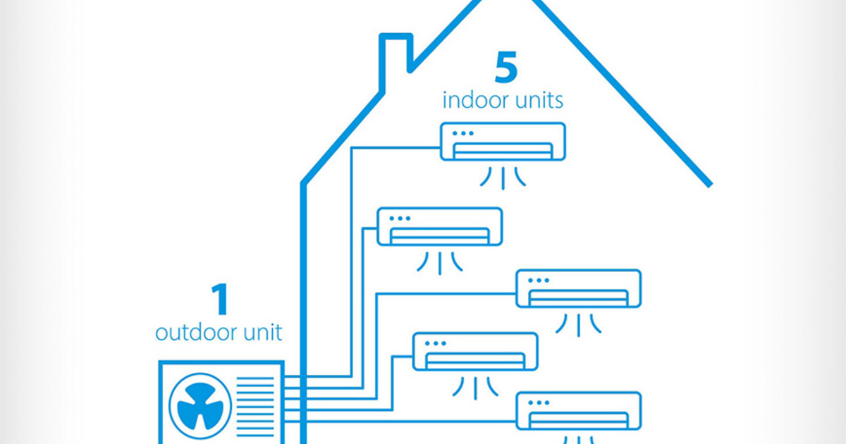 «Multi Split» της Daikin: Μέχρι και 5 κλιματιστικά με μόλις μία ...