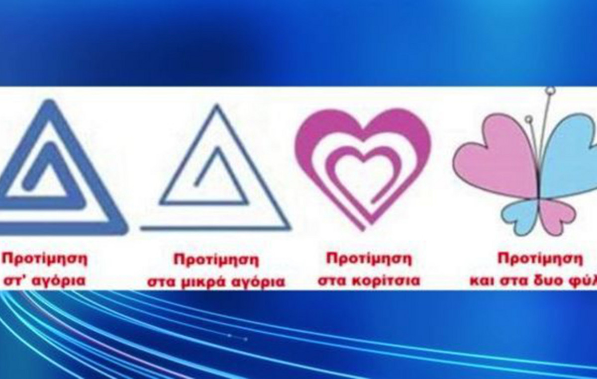 Μανώλης Σφακιανάκης: Τα τέσσερα σύμβολα που χρησιμοποιούν οι ...