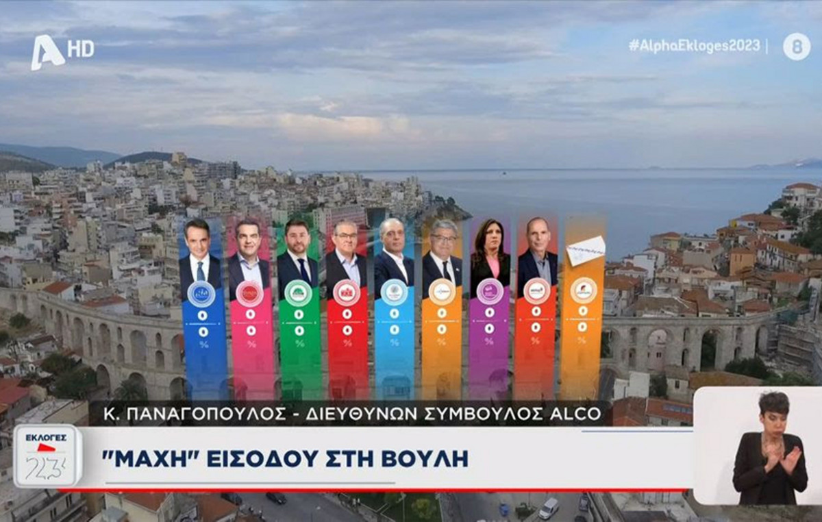 Παναγόπουλος (Alco): Μπορεί να περιμένουμε για να δούμε ποιοι μπαίνουν ...