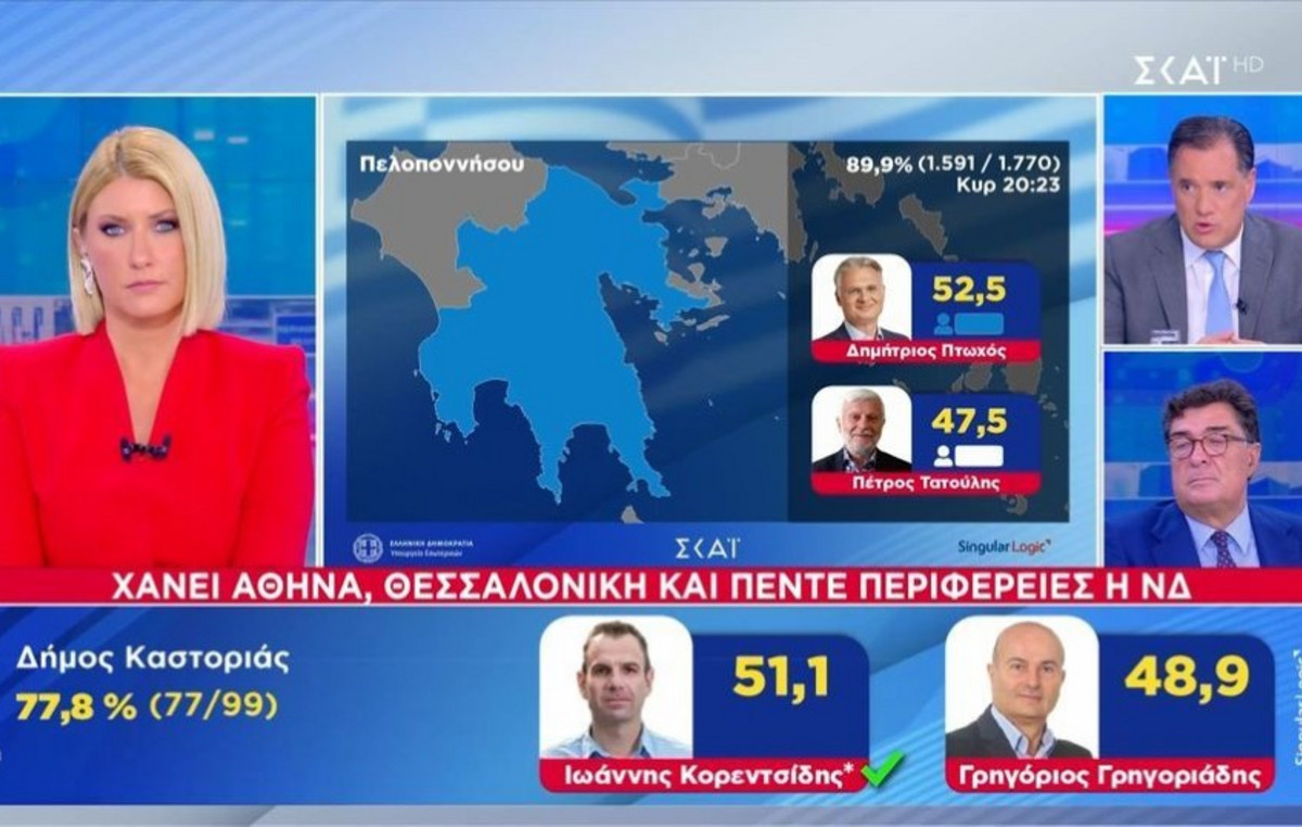 Ο Άδωνις Γεωργιάδης συνέστησε ψυχραιμία: «Μη γίνεστε κοκόρια για μια ...