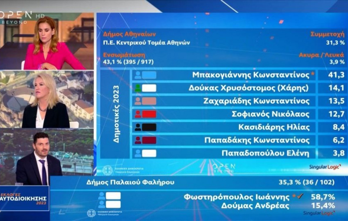 Τεμπονέρας για Μπέο: Πρέπει να παρέμβει η αποκεντρωμένη διοίκηση – Δεν ...
