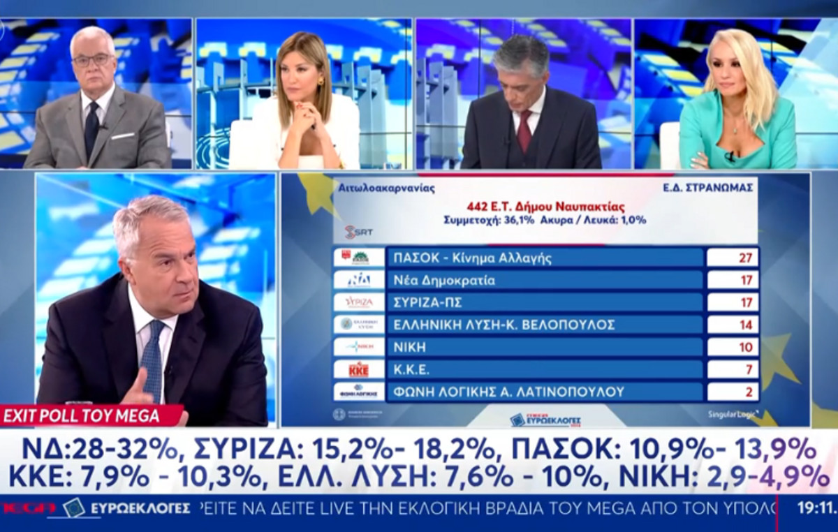 Βορίδης: «Από μένα σήμερα δεν υπάρχει καμία περίπτωση να πάρετε ...